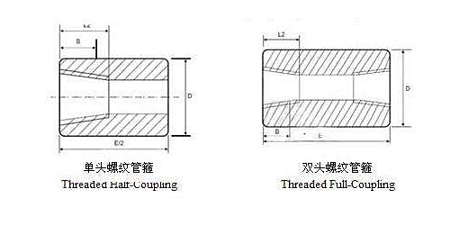 Quick Connect Threaded Coupling Stainelss Steel Pipe Fittings